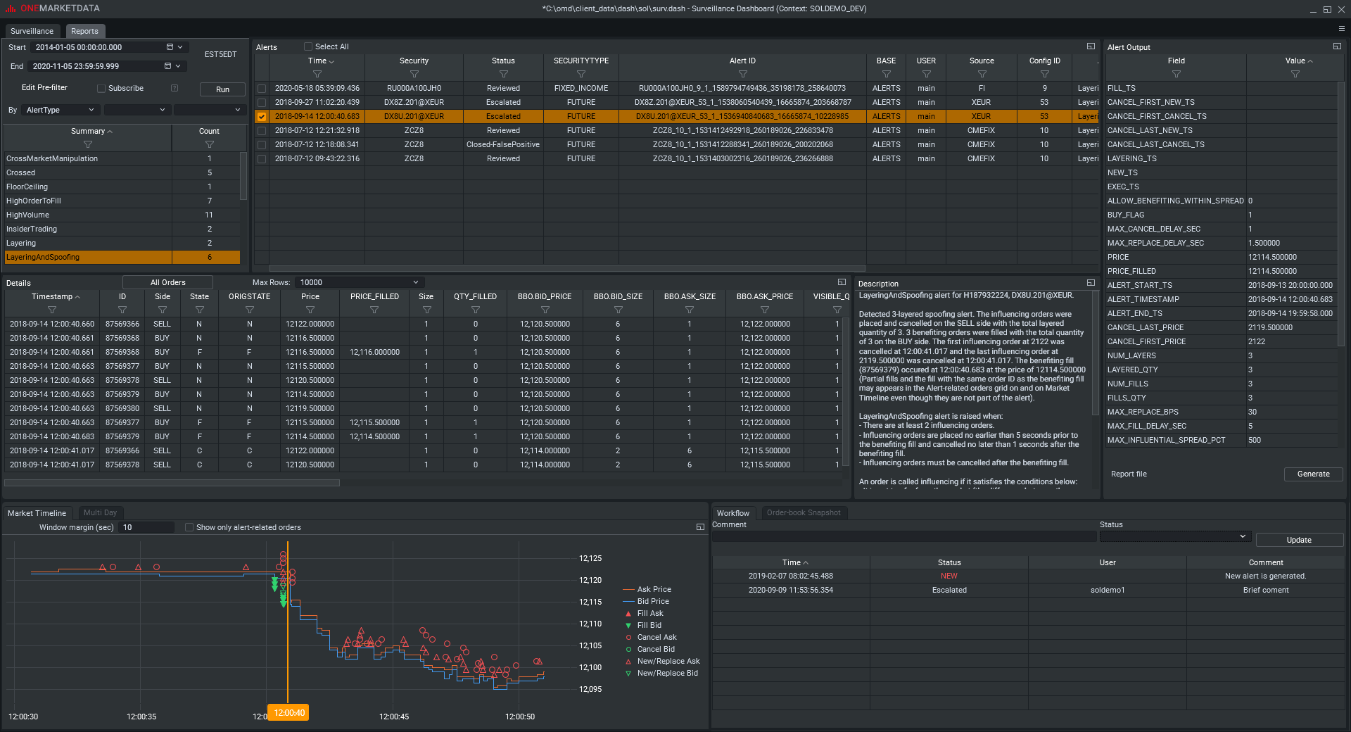Trade Surveillance Use Cases | OneTick